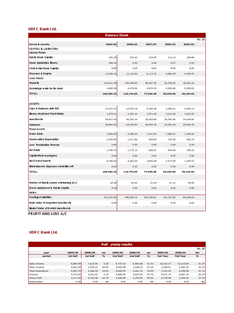 HDFC Bank LTD.: Profit and Loss A/C | PDF | Equity (Finance) | Book Value