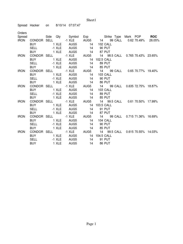 Iron Condors Kelly Cheat Sheet | PDF