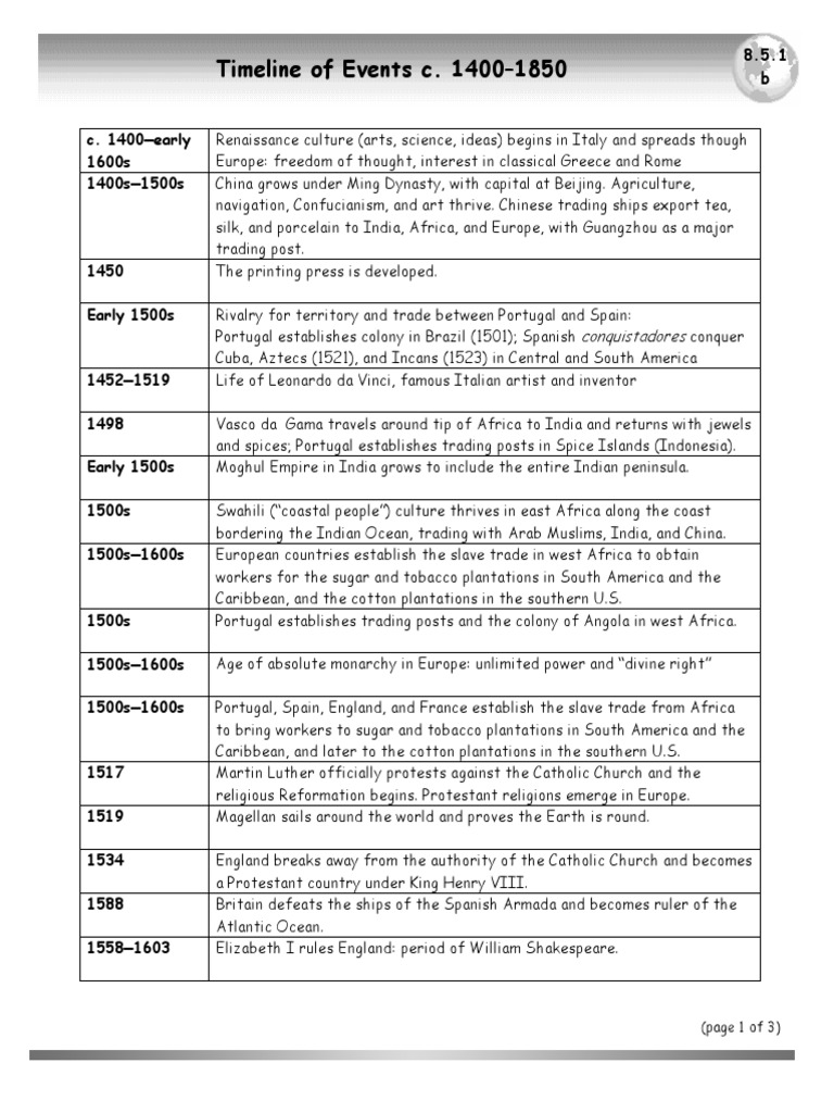 History Timeline | PDF | British Empire | United Kingdom