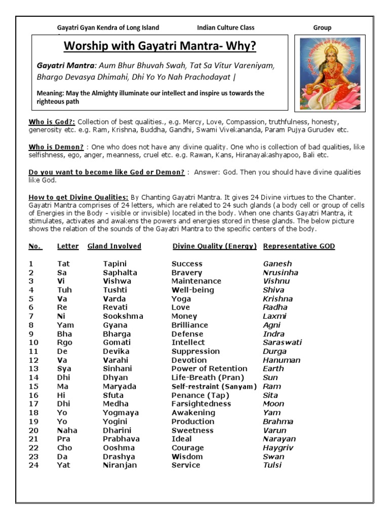 Upasana Group 4 Revised New | PDF | Mantra | Polytheism
