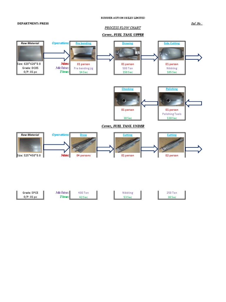 06 Process Flow Chart | PDF | Vehicles | Car