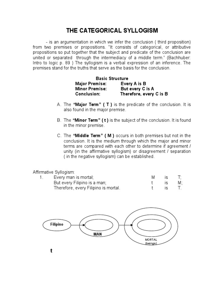 syllogism | Reasoning | Logic