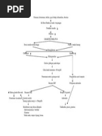 Woc Hipoglikemi | PDF