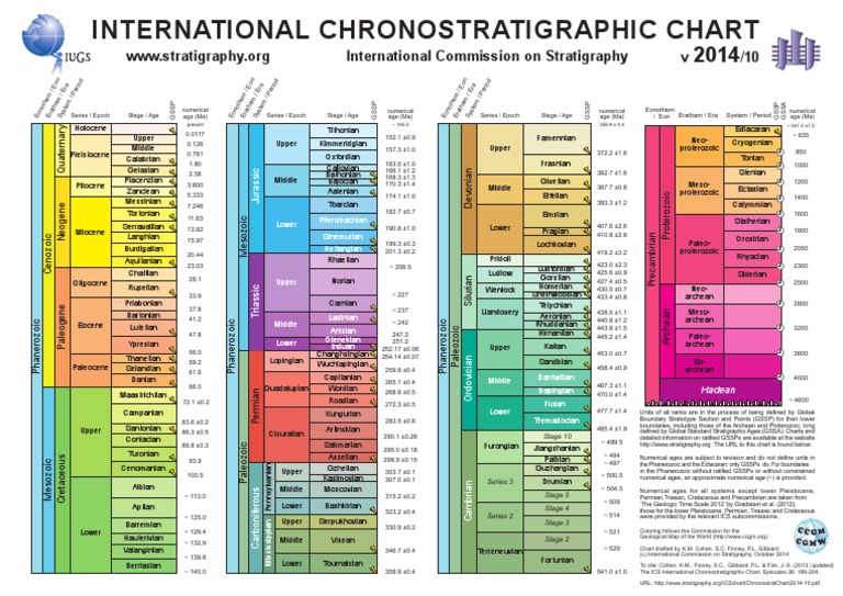 Phanerozoic Geological Time Scale Chart | PDF | Geologic Time Scale ...