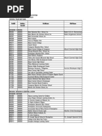 Class Masterlist SY 2023-2024 Learner Information System - DepEd | PDF