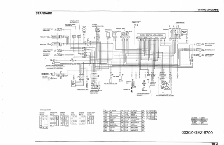 Honda Ruckus Wiring Diagram | PDF