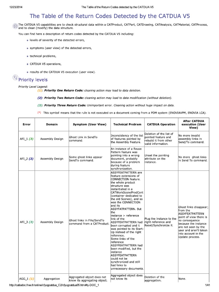 CATIA Error Codes | PDF