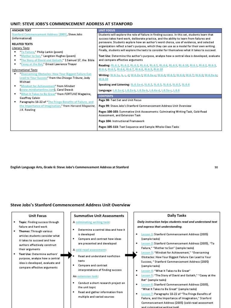 Grade 6 ELA: Steve Jobs's Stanford Address | PDF | Educational ...