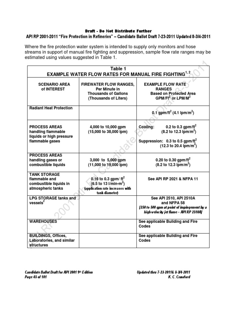 API 2030 | Fires | Flow Measurement