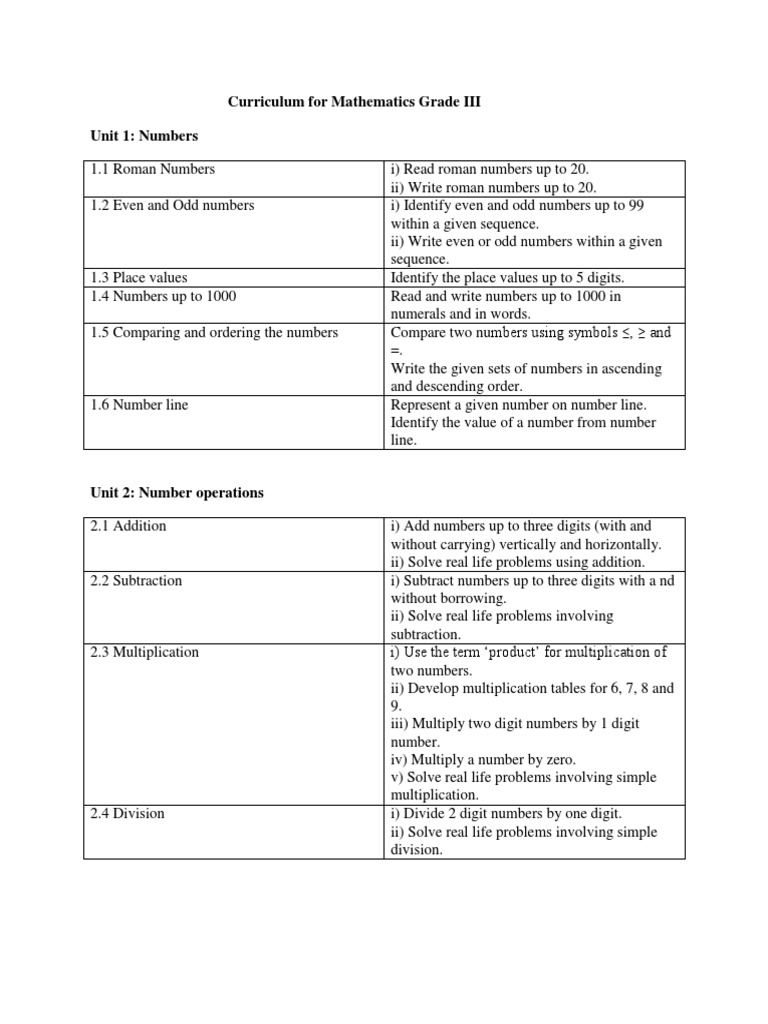 Curriculum For Mathematics Grade III Unit 1: Numbers | PDF | Fraction ...