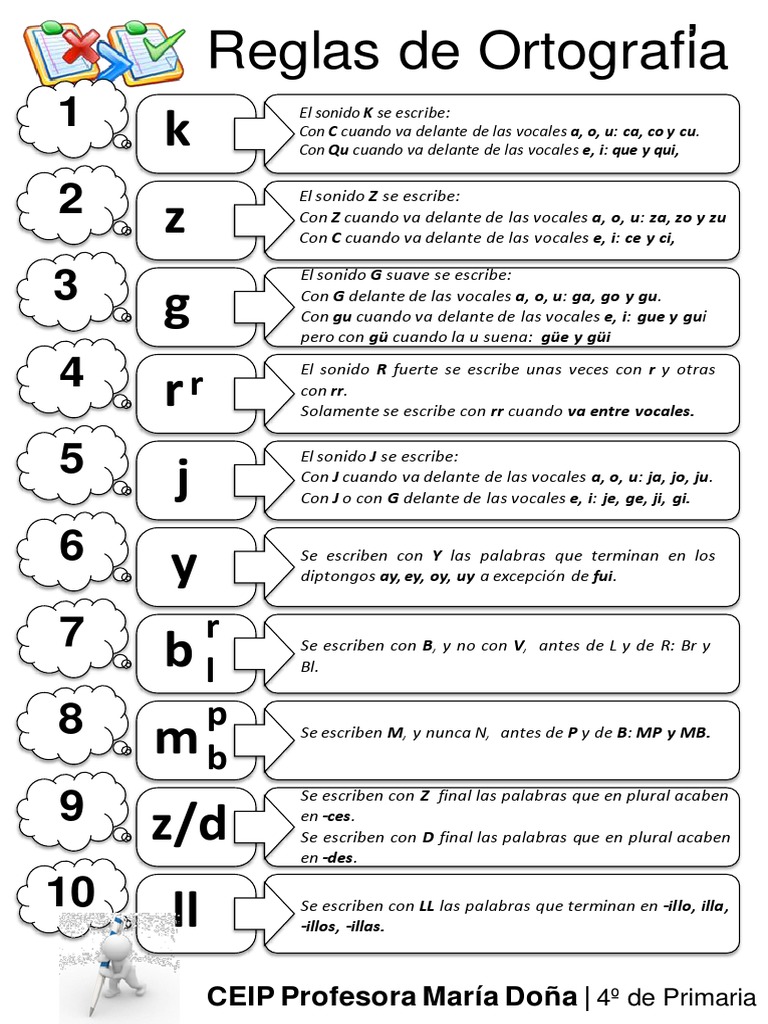 Reglas de Ortografía para Primaria | PDF | Arte