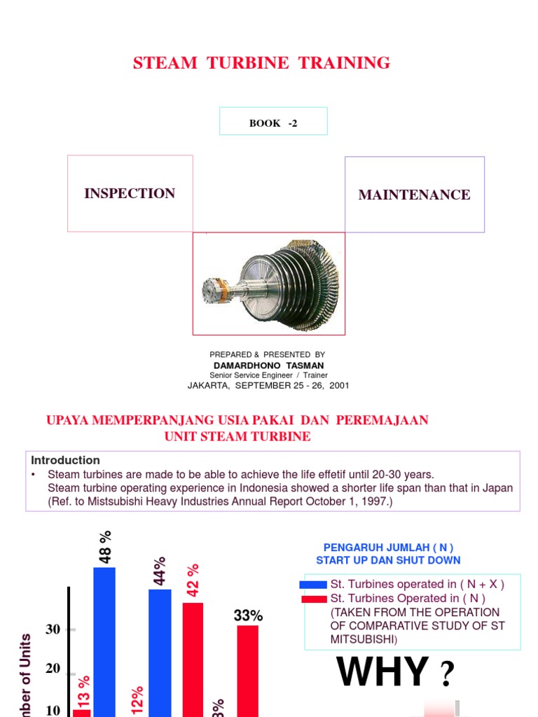 Basic Steam Turbine Operation