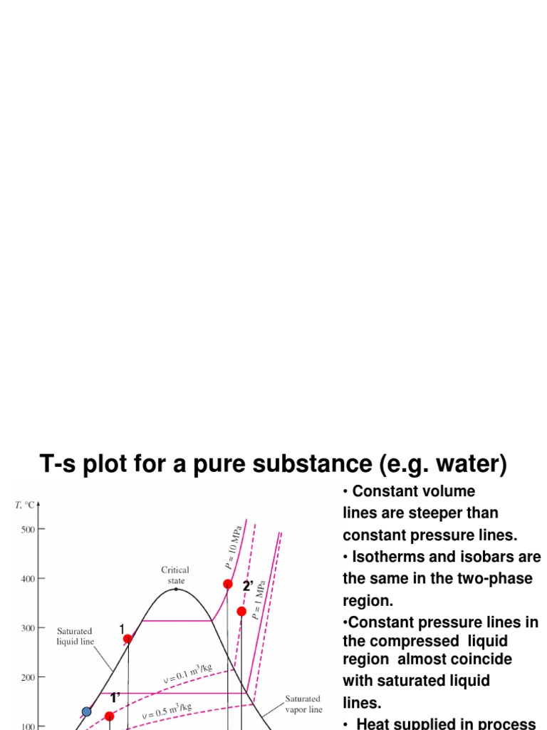 Mollier Chart | PDF | Technology & Engineering