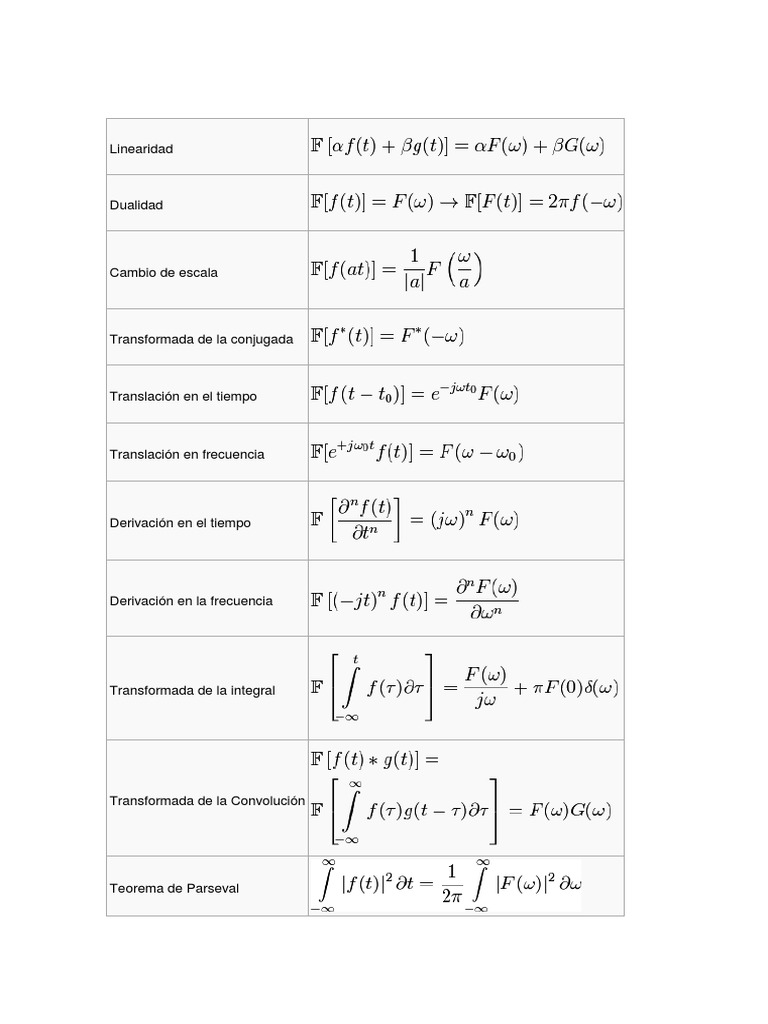 Formulario de Transformada de Fourier | PDF