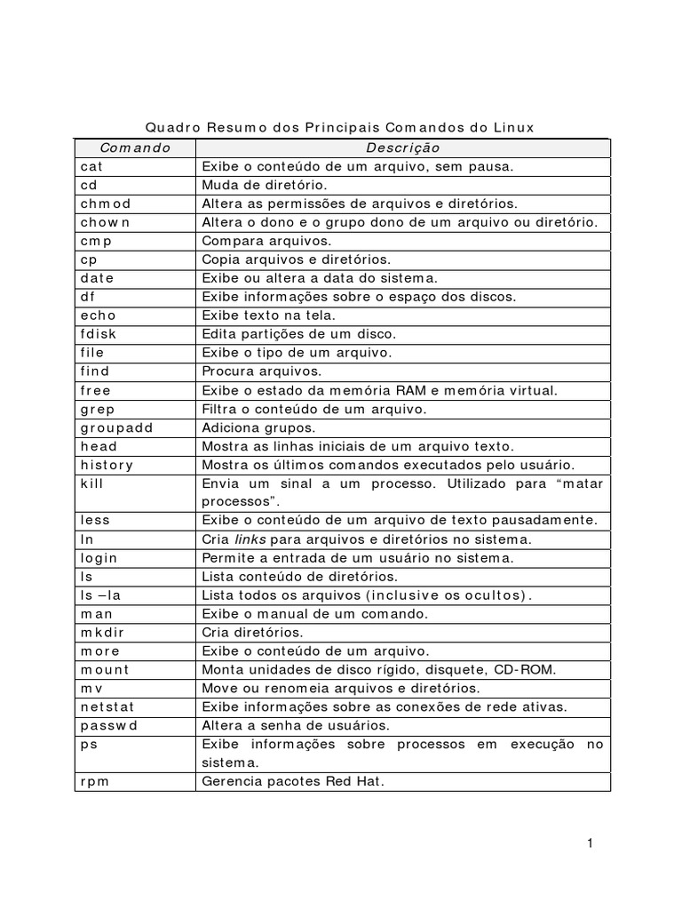 Quadro resumo - principais comandos Linux.pdf | Linux | Áreas de ...