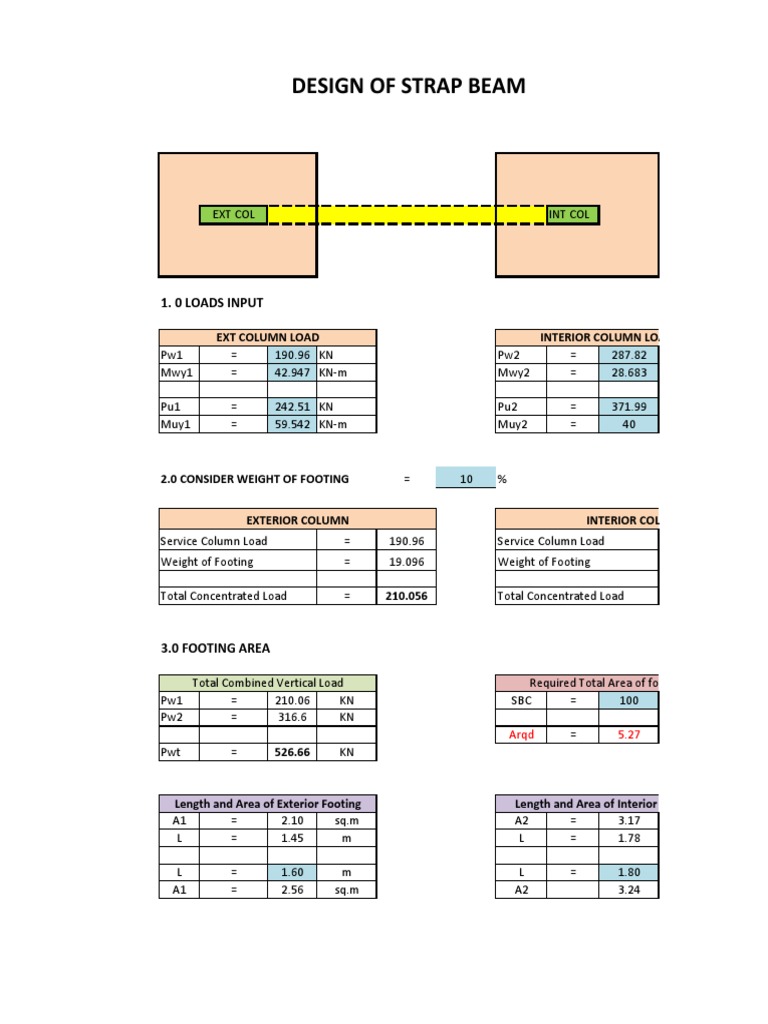 Strap Foundation | PDF