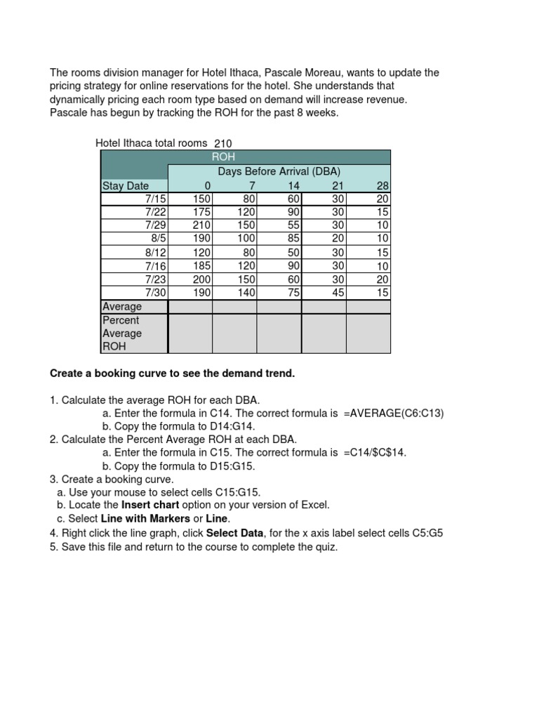 Create A Booking Curve To See The Demand Trend | PDF