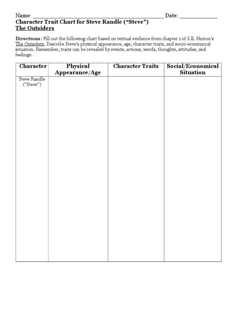 Character Trait Chart For Steve Randle ("Steve") The Outsiders | PDF