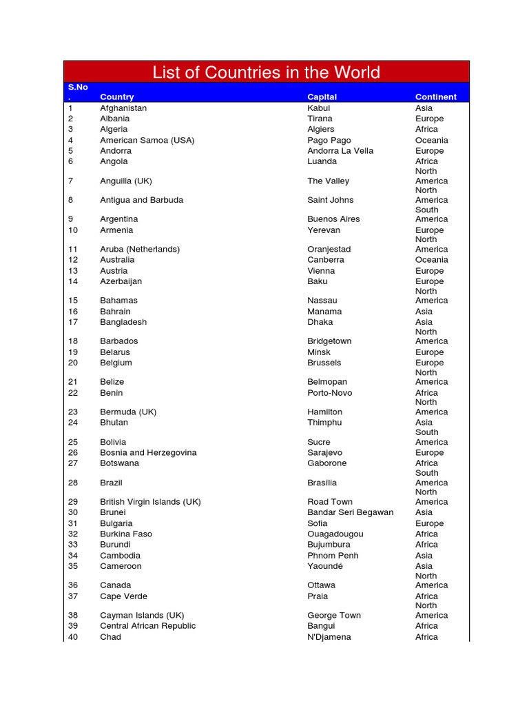 List of Countries in The World: S.No - Country Capital Continent | PDF ...