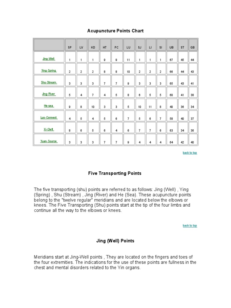 Acupuncture Points and Meridians Chart | PDF | Meridian (Chinese ...