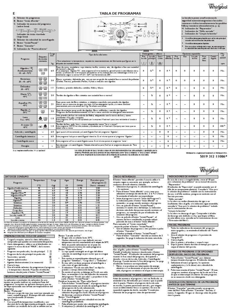Tabla de Programa Lavadora Whirlpool | PDF | Fibra sintética | Lavadora