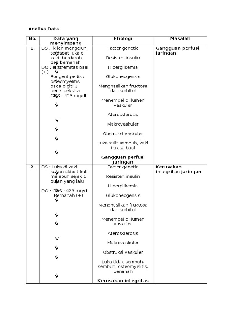 ASKEP DM Tipe 2 | PDF