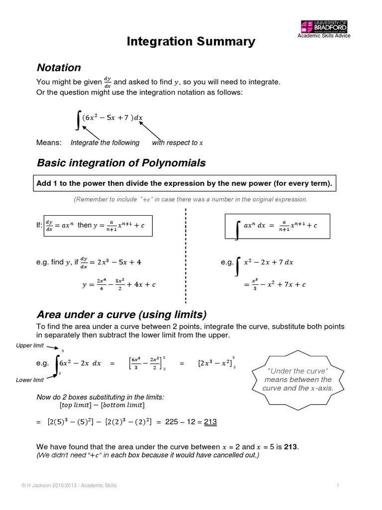 Integration Summary: Notation | PDF | Integral | Derivative