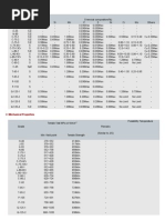 Technicul Data Sheet - SAE 15B25 | PDF
