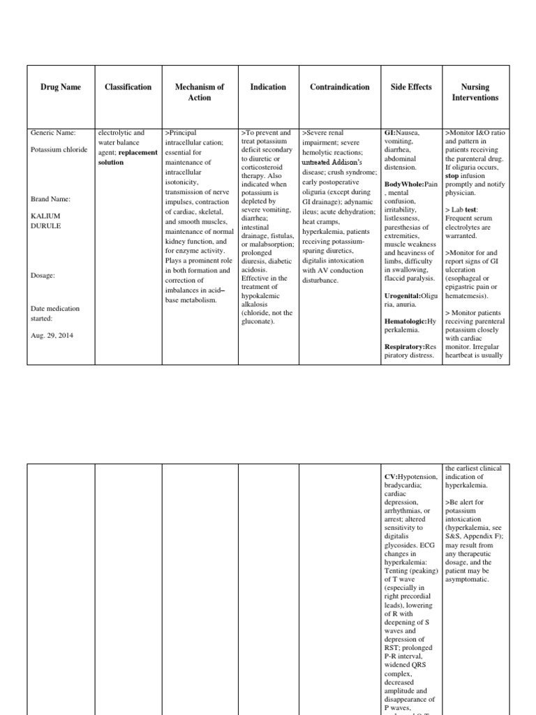 kalium durule | Electrocardiography | Clinical Medicine