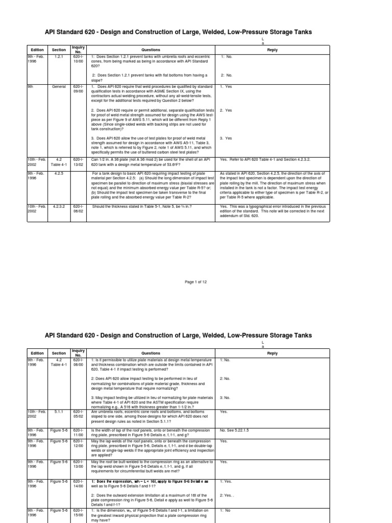 API 620 - Technical Inqueries | Structural Steel | Stress (Mechanics)