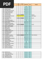 SC/ST Caste List for Delhi | PDF