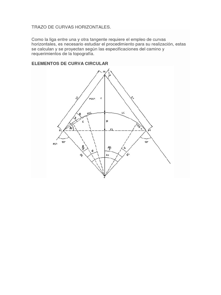 Trazo de Curvas Horizontales | Curva | Longitud