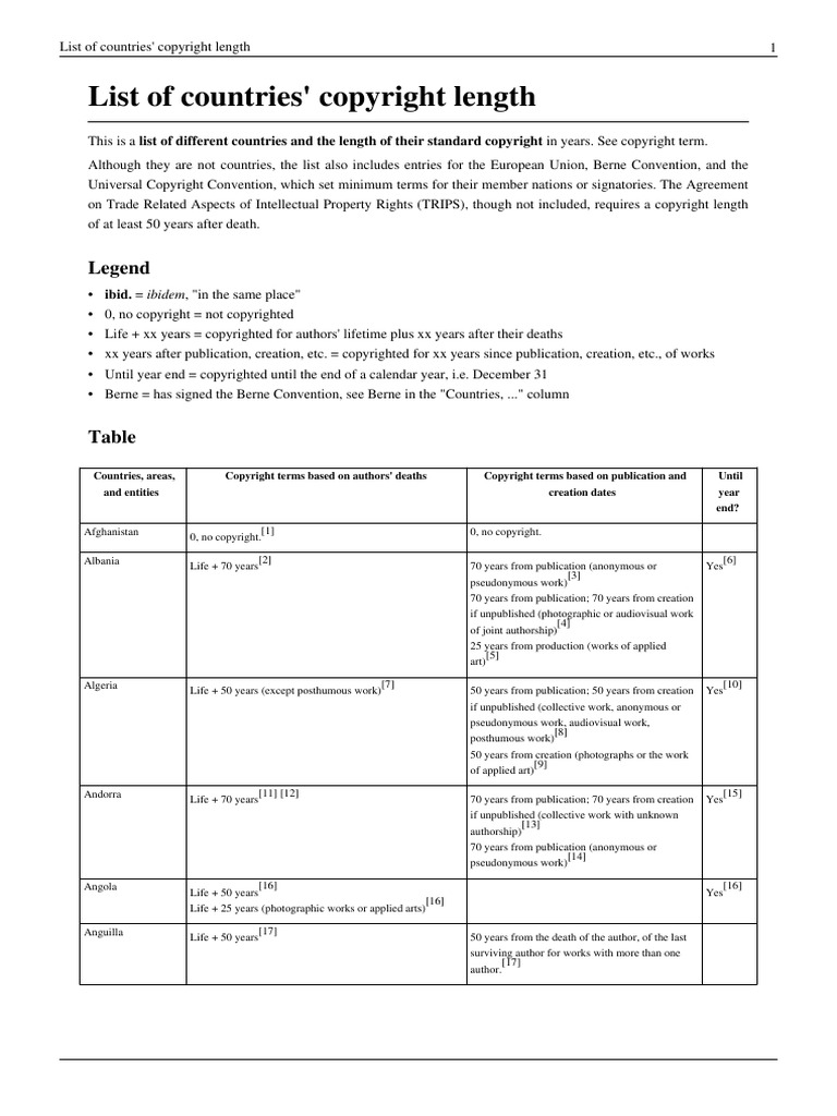 Copyright Duration by Country | PDF | Trips Agreement | Copyright
