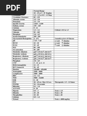 Printable Normal Lab Values