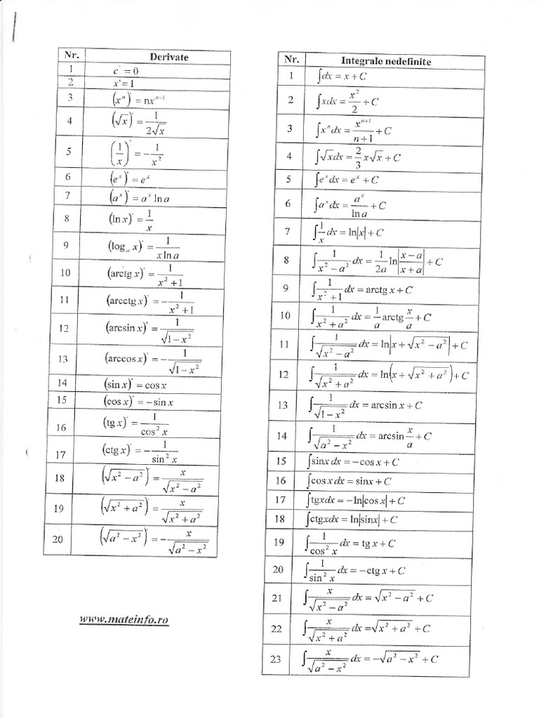 Transformate Laplace Tabel de Valori | PDF | Teaching Mathematics