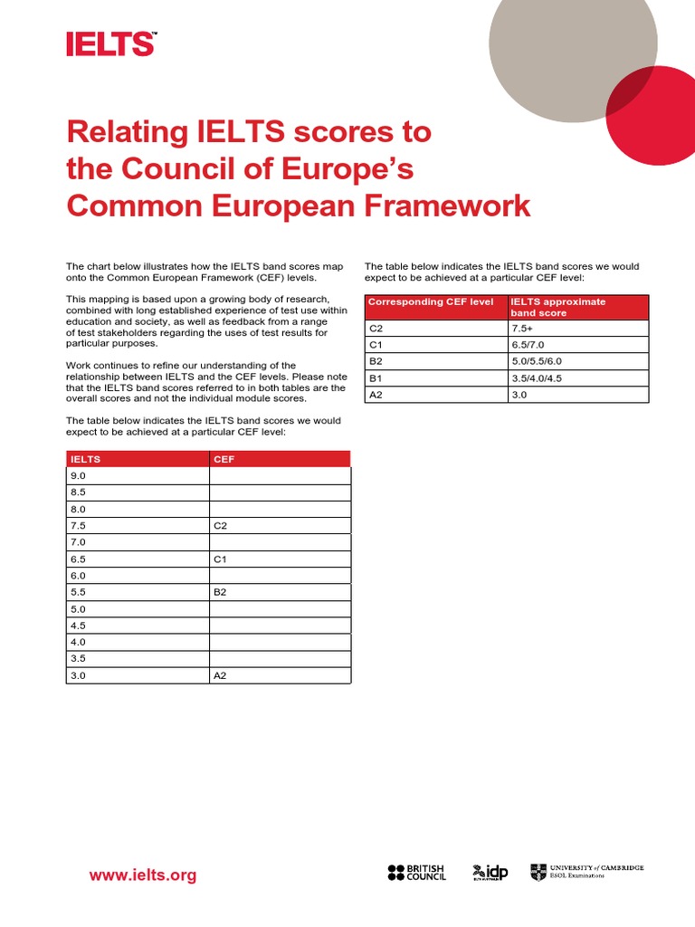IELTS CEFR Chart 2010 | PDF