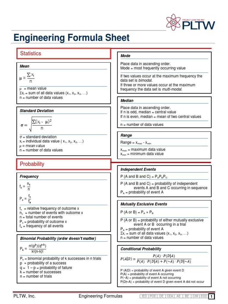 IED-Review Engineering Formula Sheet | Orbit | Area