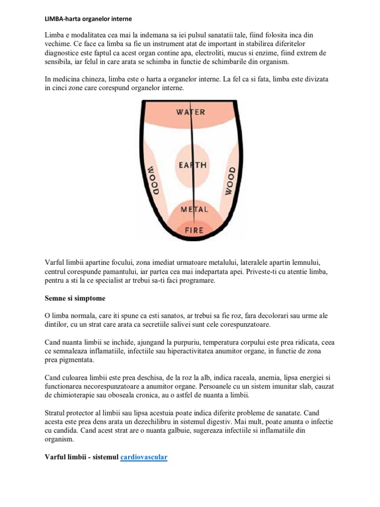 Limba - Harta A Organelor Interne! | PDF