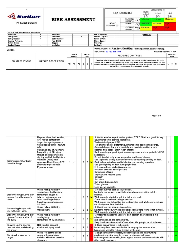 Risk Assessment No. 04 ANCHOR HANDLING,RUNNING, SUIT CASE BU.doc ...