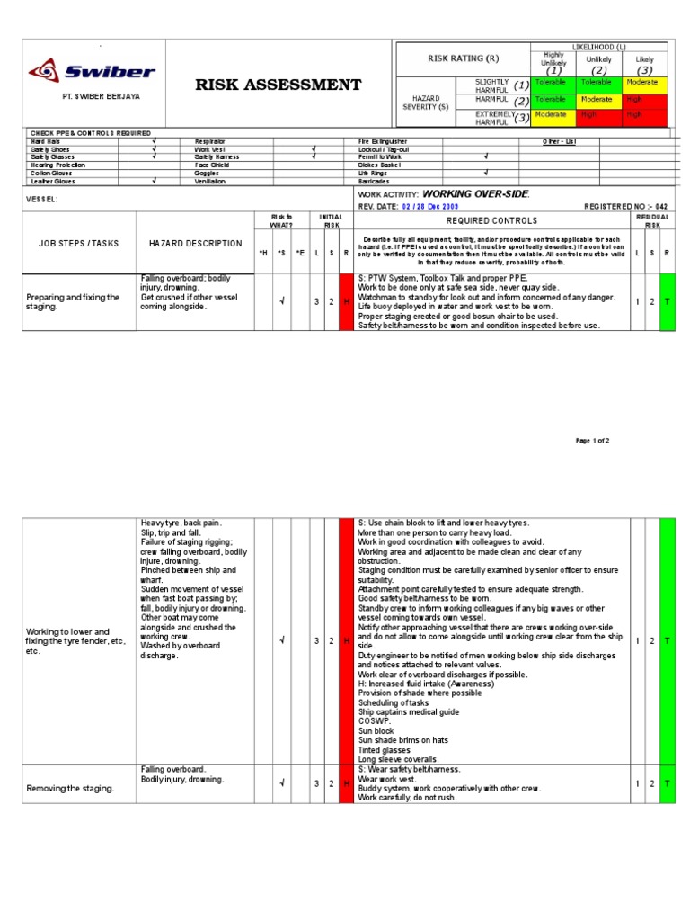 Risk Assessment No. 42 WORKING OVER-SIDE Rev. 02 28.12.09.doc ...