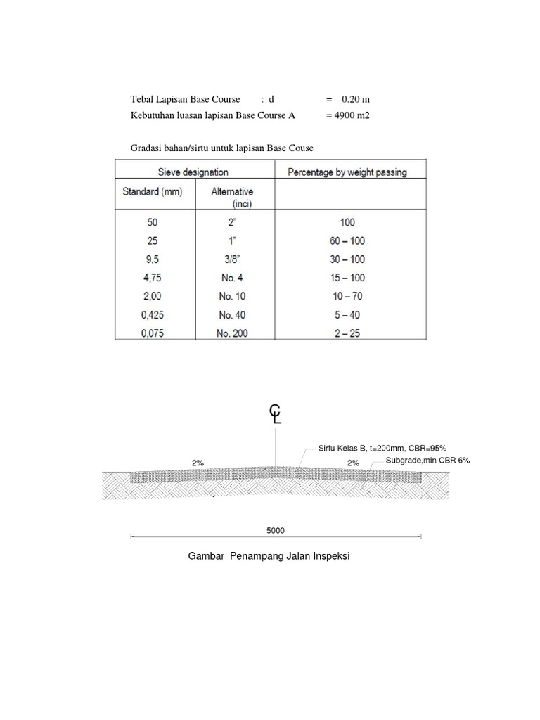 Tebal Lapisan Base Course: D 0.20 M Kebutuhan Luasan Lapisan Base ...