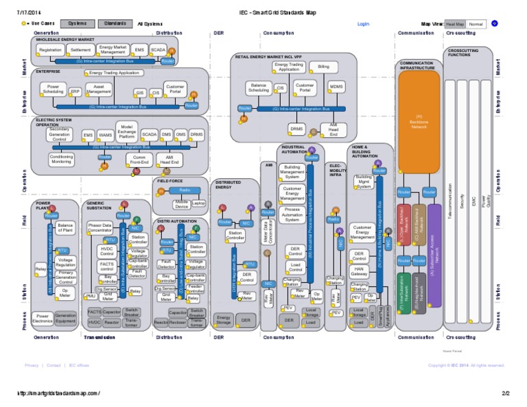 IEC - Smart Grid Standards Map | Electrical Grid | Power Engineering