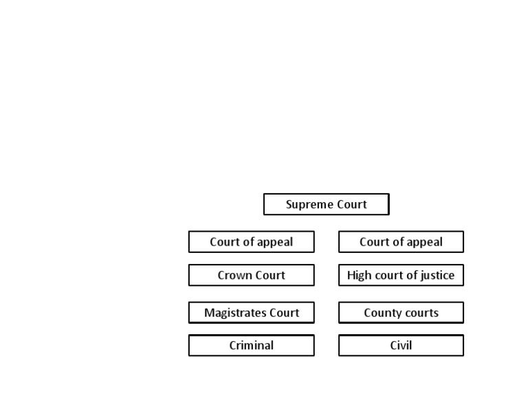 Uk Court Structure | PDF