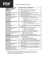 VHND Field Form Cum Check List Rev 01 | PDF | Medical Humanities ...