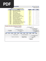 Chart 5011. Symbols and Abbreviations Used On Admiralty Paper Charts | PDF