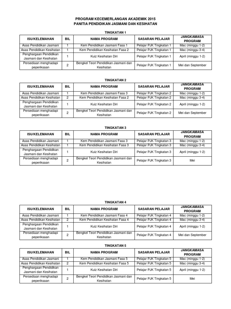 Program Kecemerlangan Akademik 2015 | PDF | Gaya Hidup
