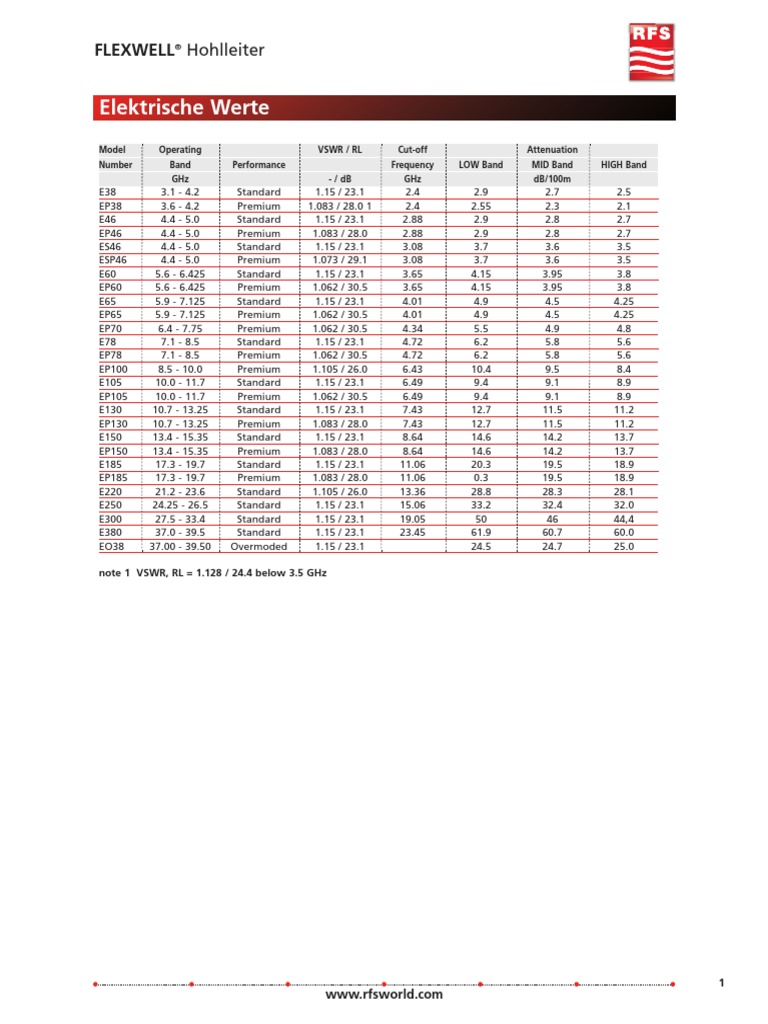 5 Flexwell W-Guides Ger | PDF | Nature