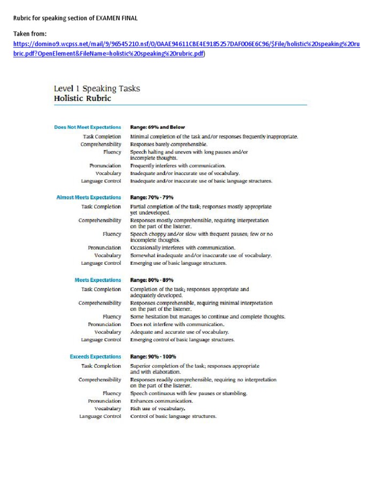 Speaking Exam Rubric Guide | PDF