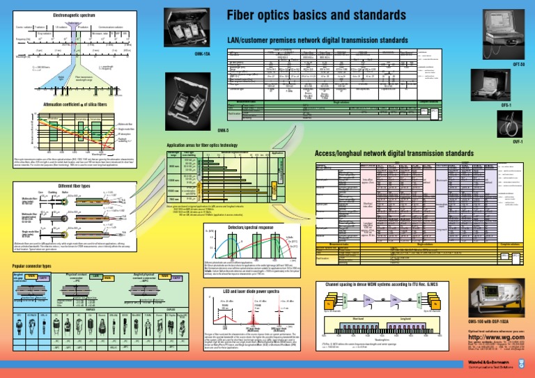 Fiber Poster | PDF | Optical Fiber | Radiation