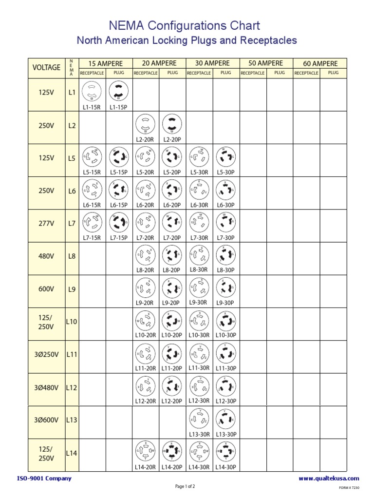 NEMA Configurations Chart: North American Locking Plugs and Receptacles | PDF